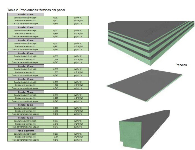 Placas Rukko - Especificaciones y Aplicaciones