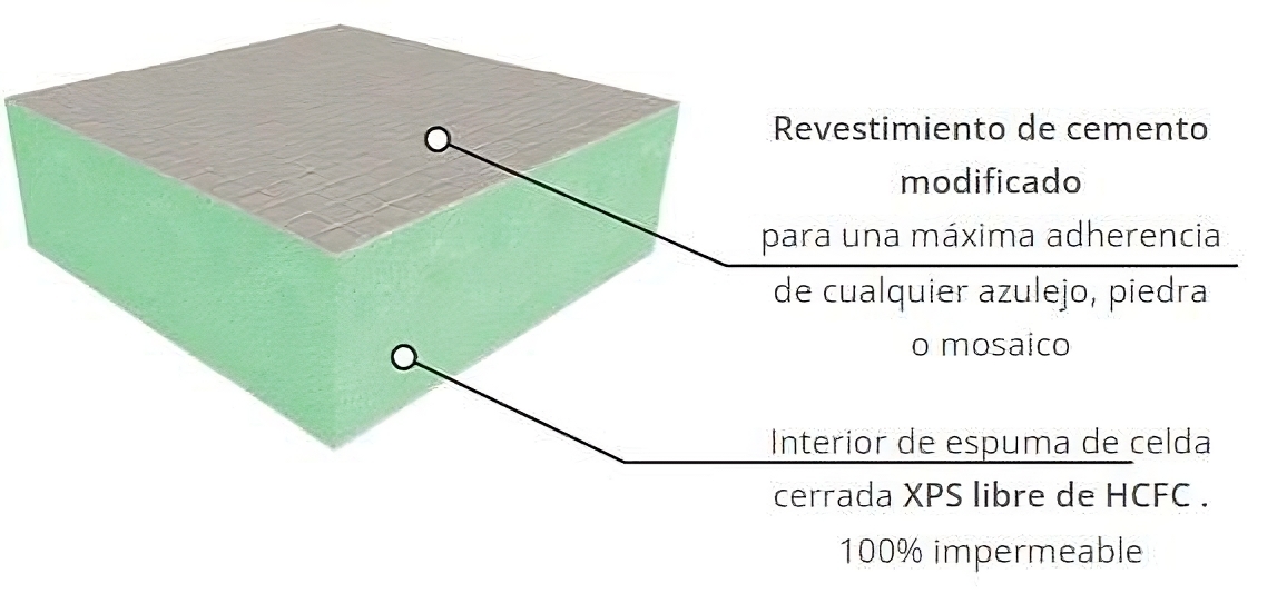 Placas Rukko - Especificaciones y Aplicaciones
